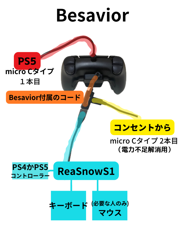 【新商品Besavior】接続するだけでPS5版ゲームをコンバーターで簡単に遊べる！右斜め走れない改善 | こんばた民 ...